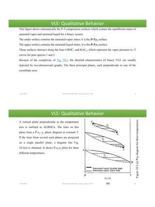 (L7-L9) Vapor Liquid Equilibrium.pdf