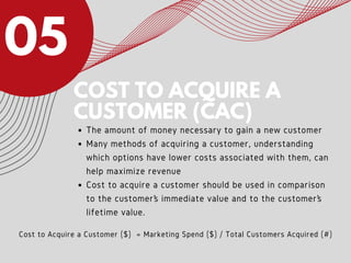 Marketing Performance Report Card: 6 Metrics You Should Measure | PPT