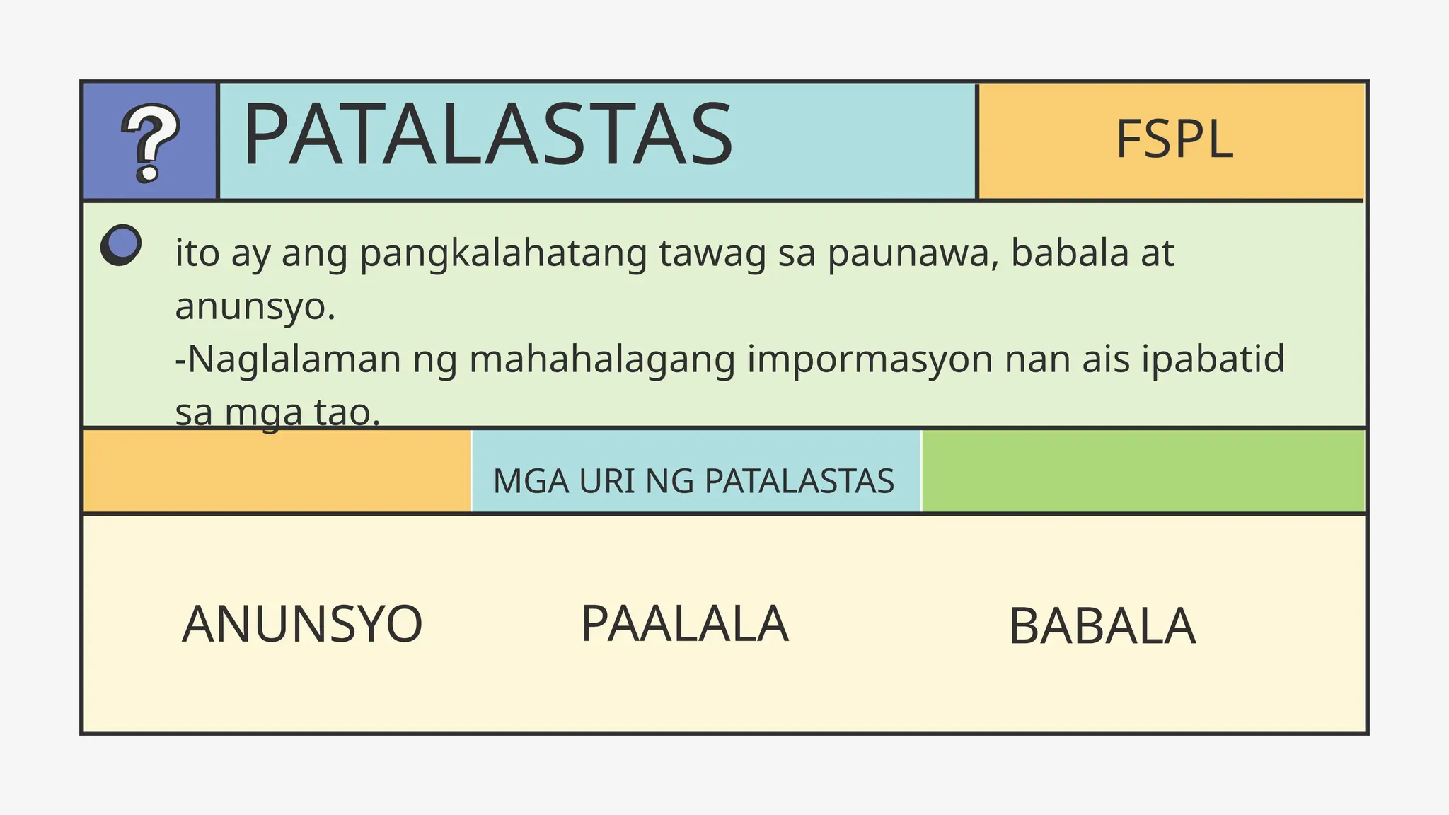 L7-PAGSULAT NG PAALALA-BABALA-ANUNSIYO.pptx