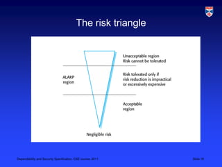 Safety specification (CS 5032 2012) | PPTX