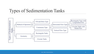 L7- Sedimentation.pptx