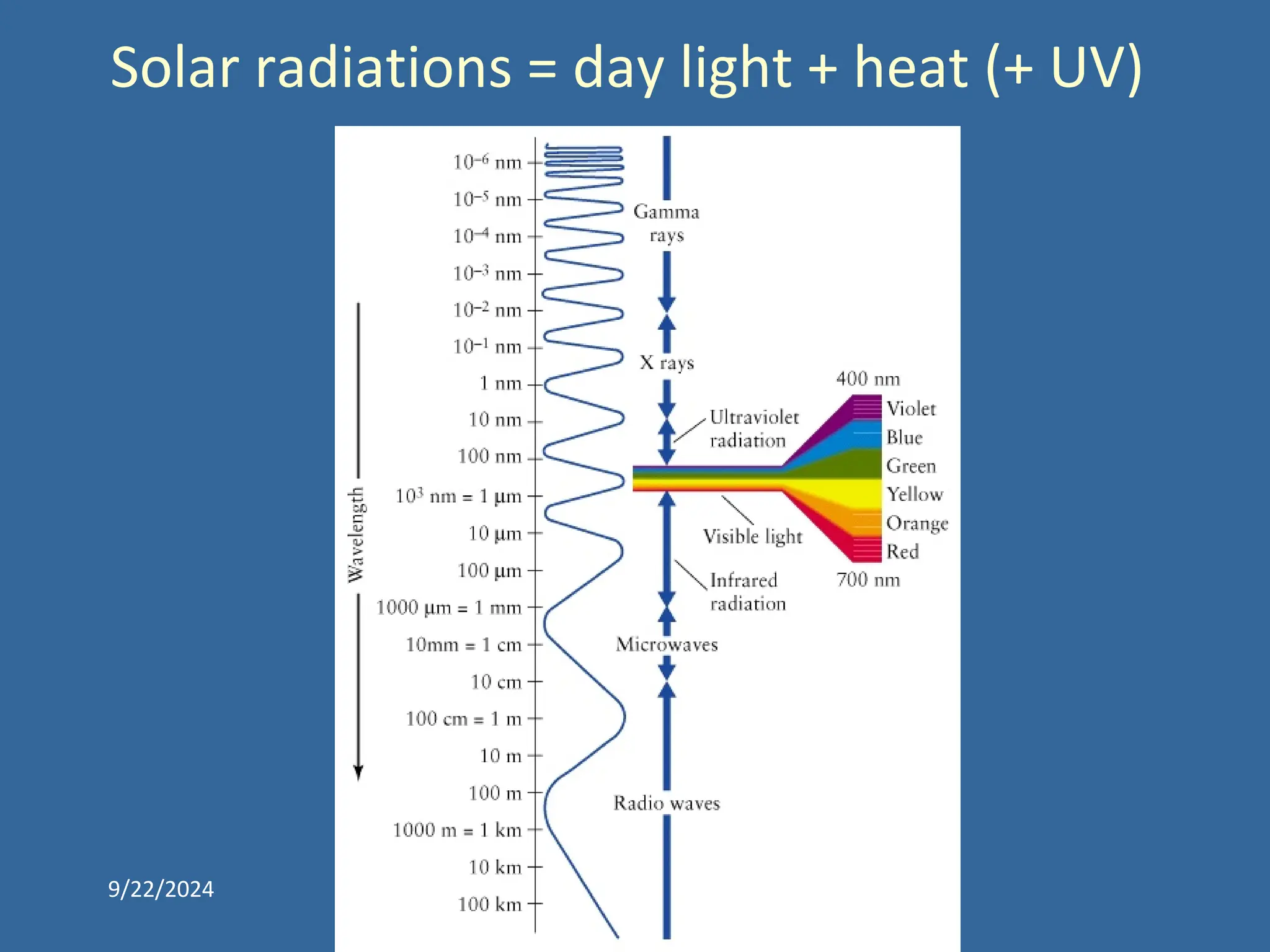 Solar Shading in architecture (middle east) | PDF