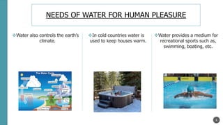 Water for Grade 6 by Aryana Roy | PPTX