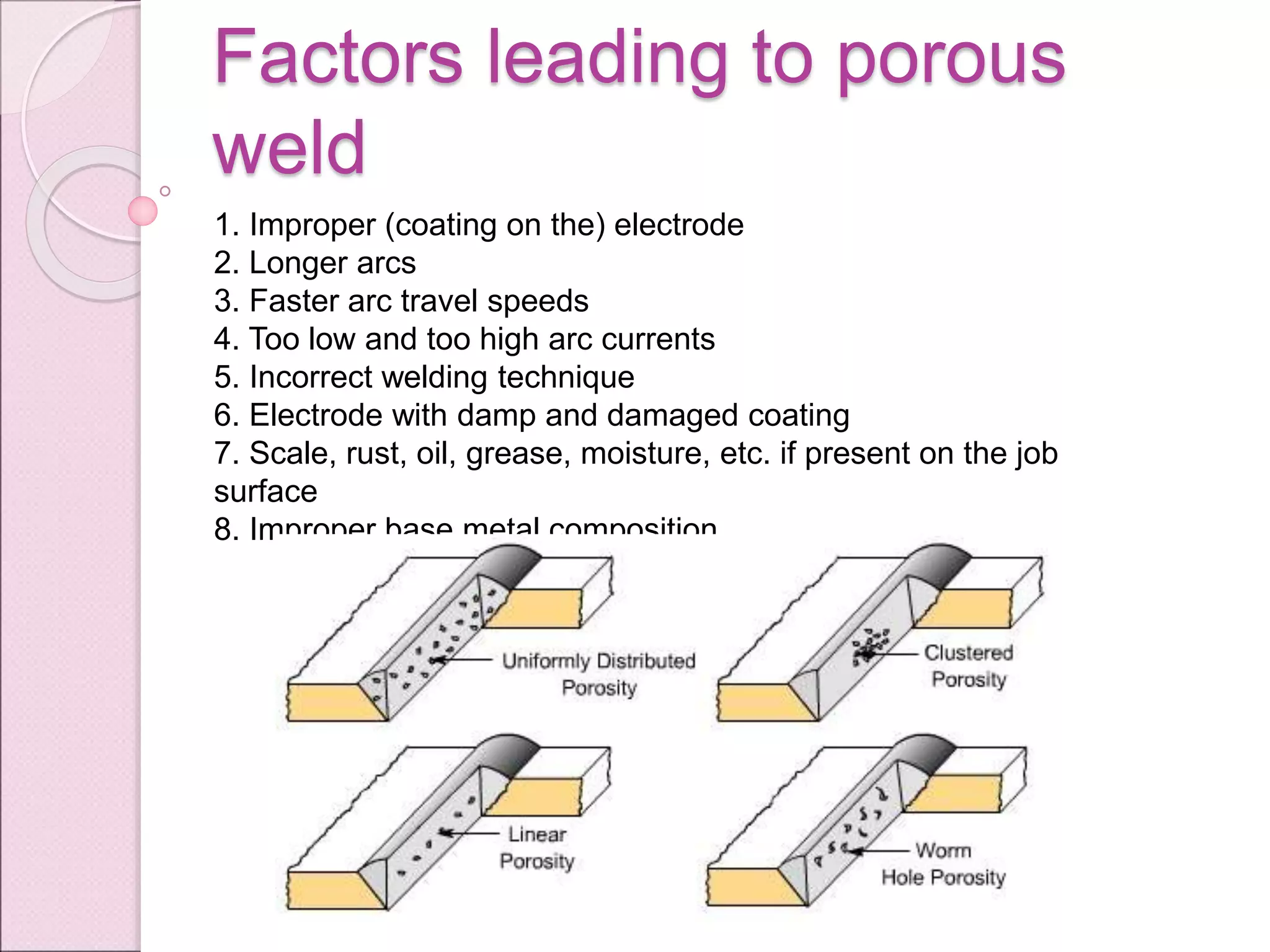 L7-Welding defects & precision and non precision finishing operation.pptx