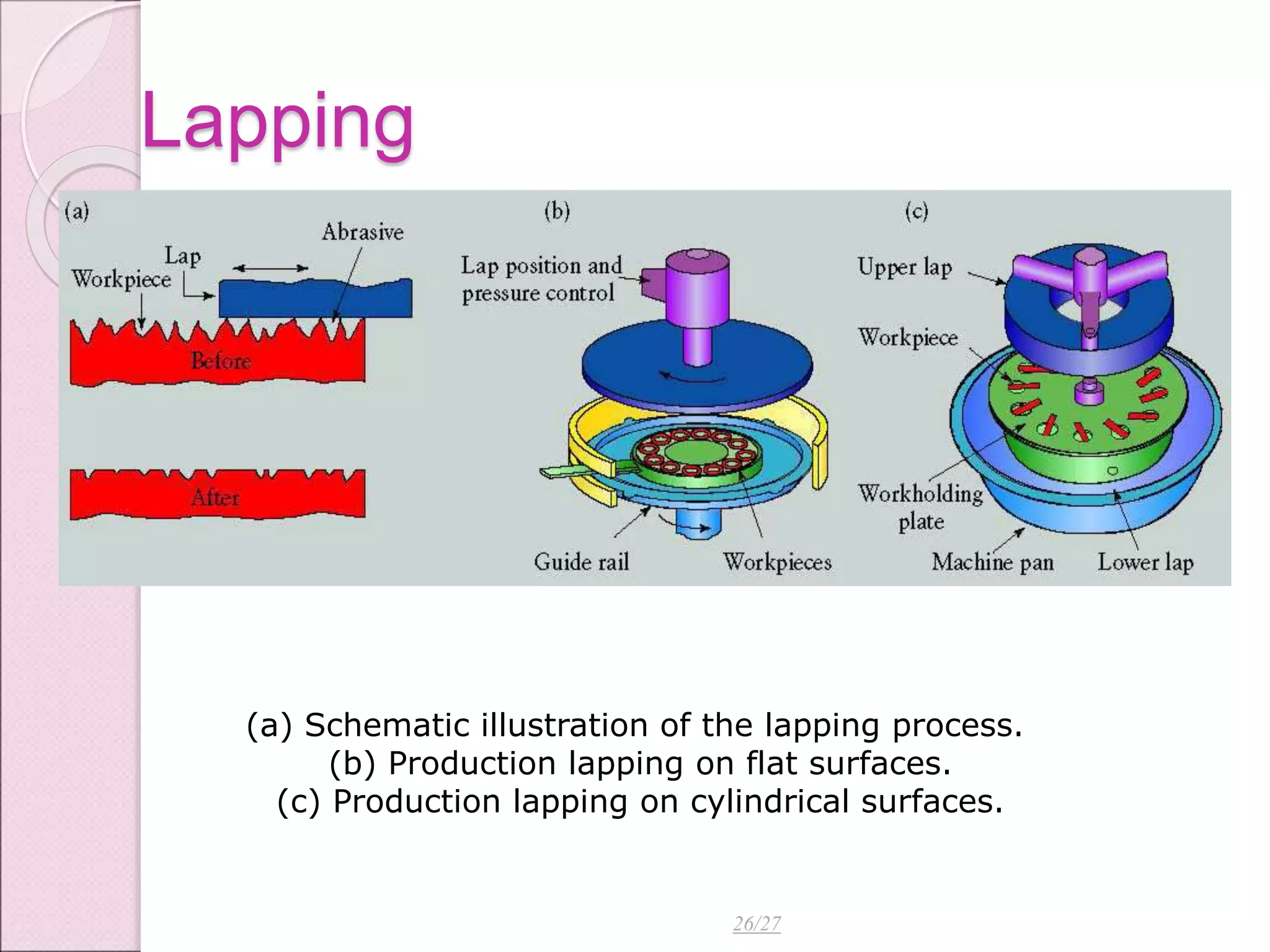 L7-Welding defects & precision and non precision finishing operation.pptx