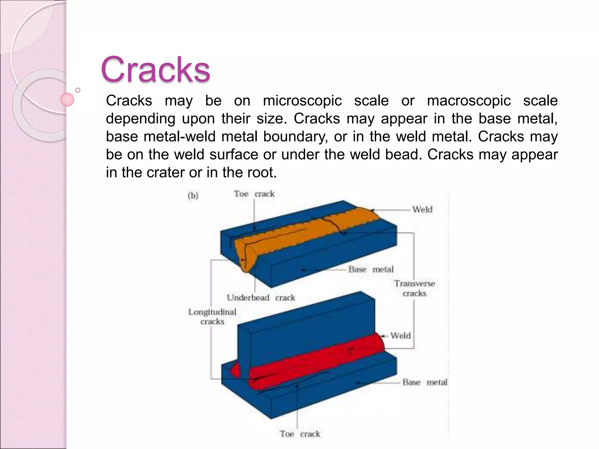 L7-Welding defects & precision and non precision finishing operation.pptx