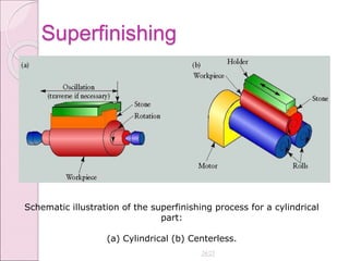 L7-Welding defects & precision and non precision finishing operation.pptx