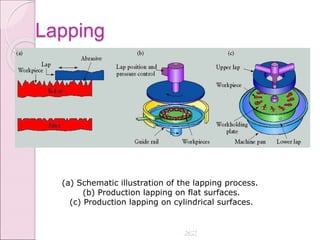 L7-Welding defects & precision and non precision finishing operation.pptx