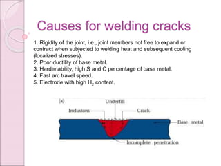 L7-Welding defects & precision and non precision finishing operation.pptx