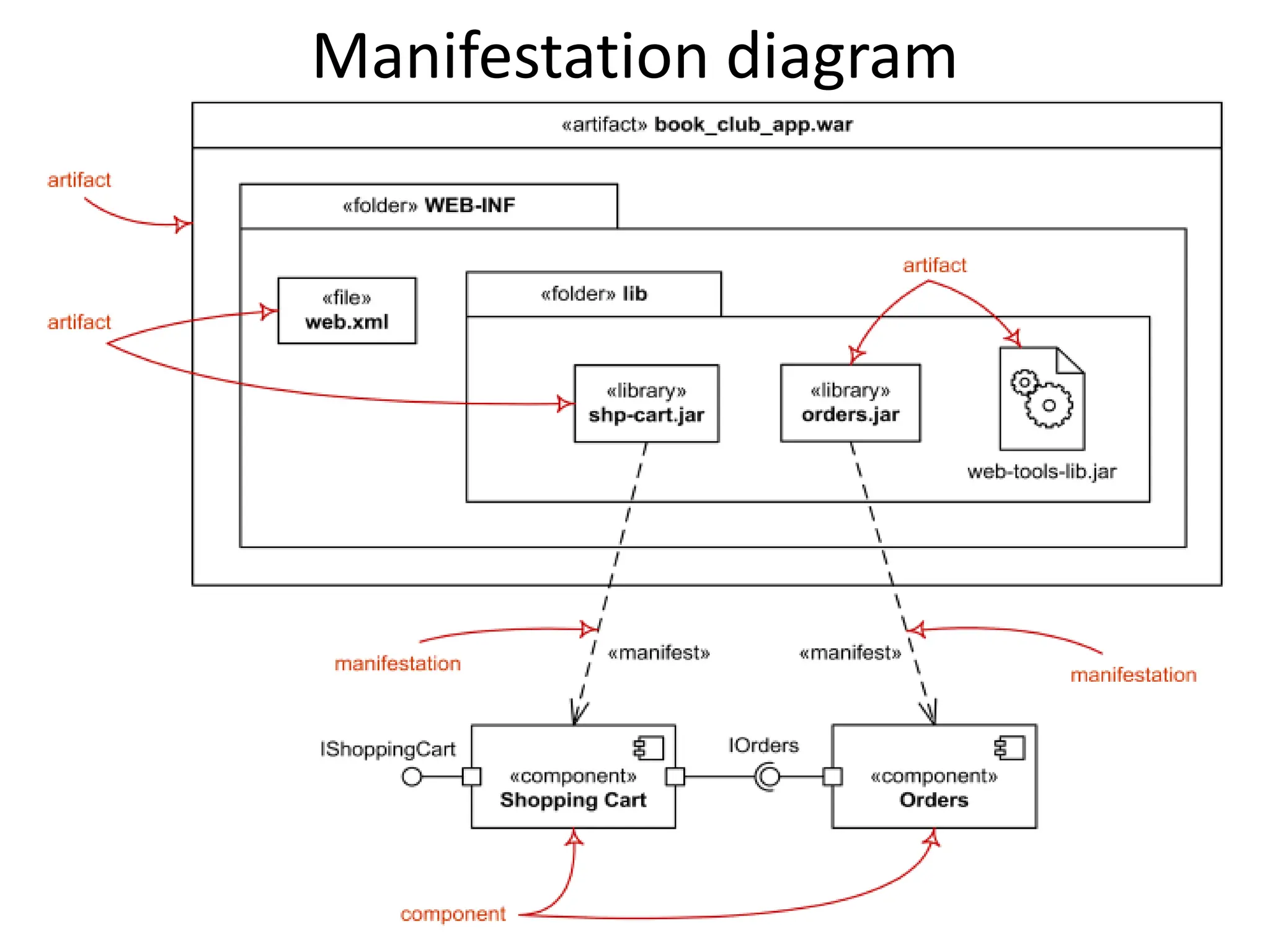 Deployment Diagram Software engineering.pptx