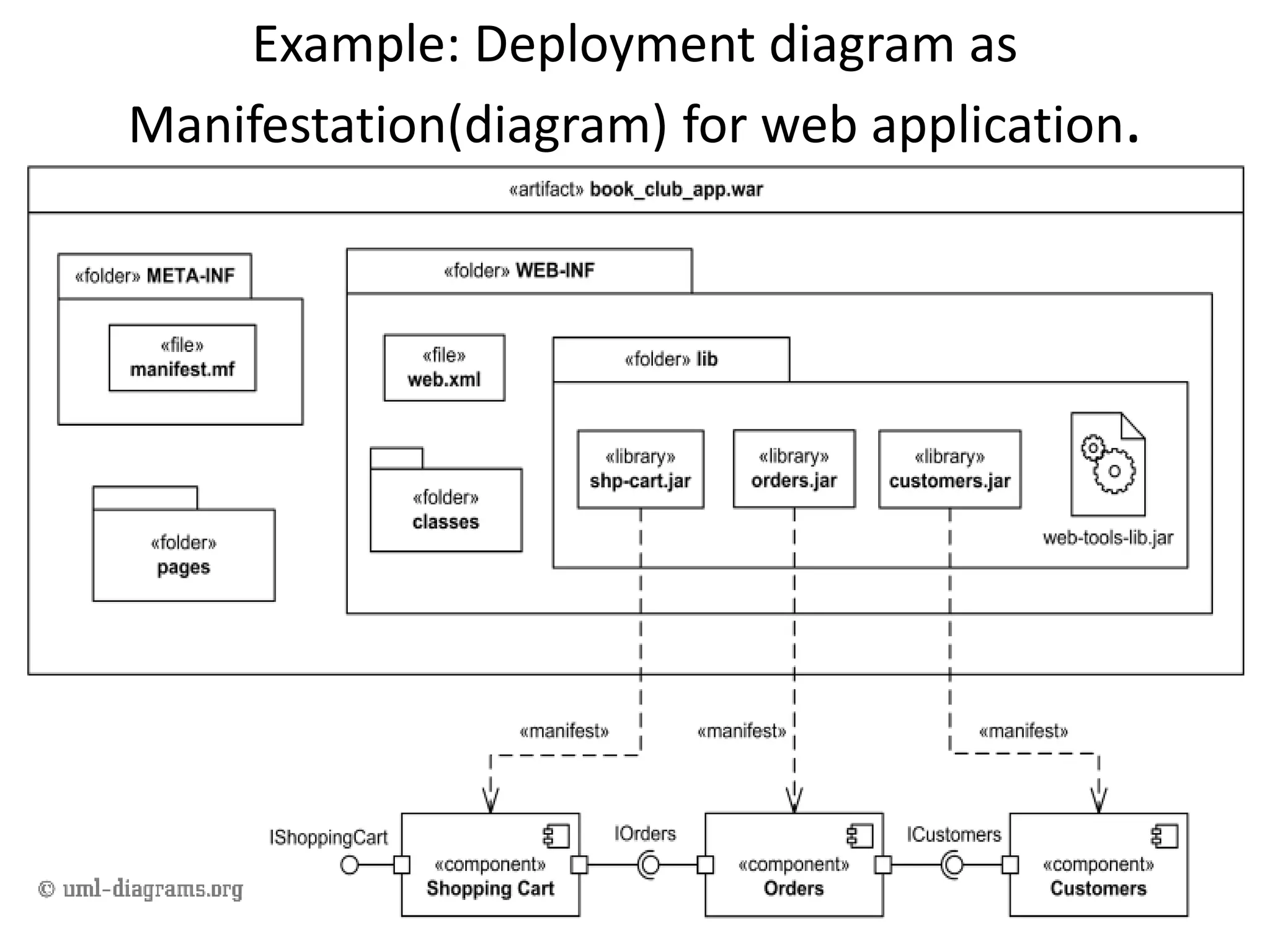 Deployment Diagram Software engineering.pptx