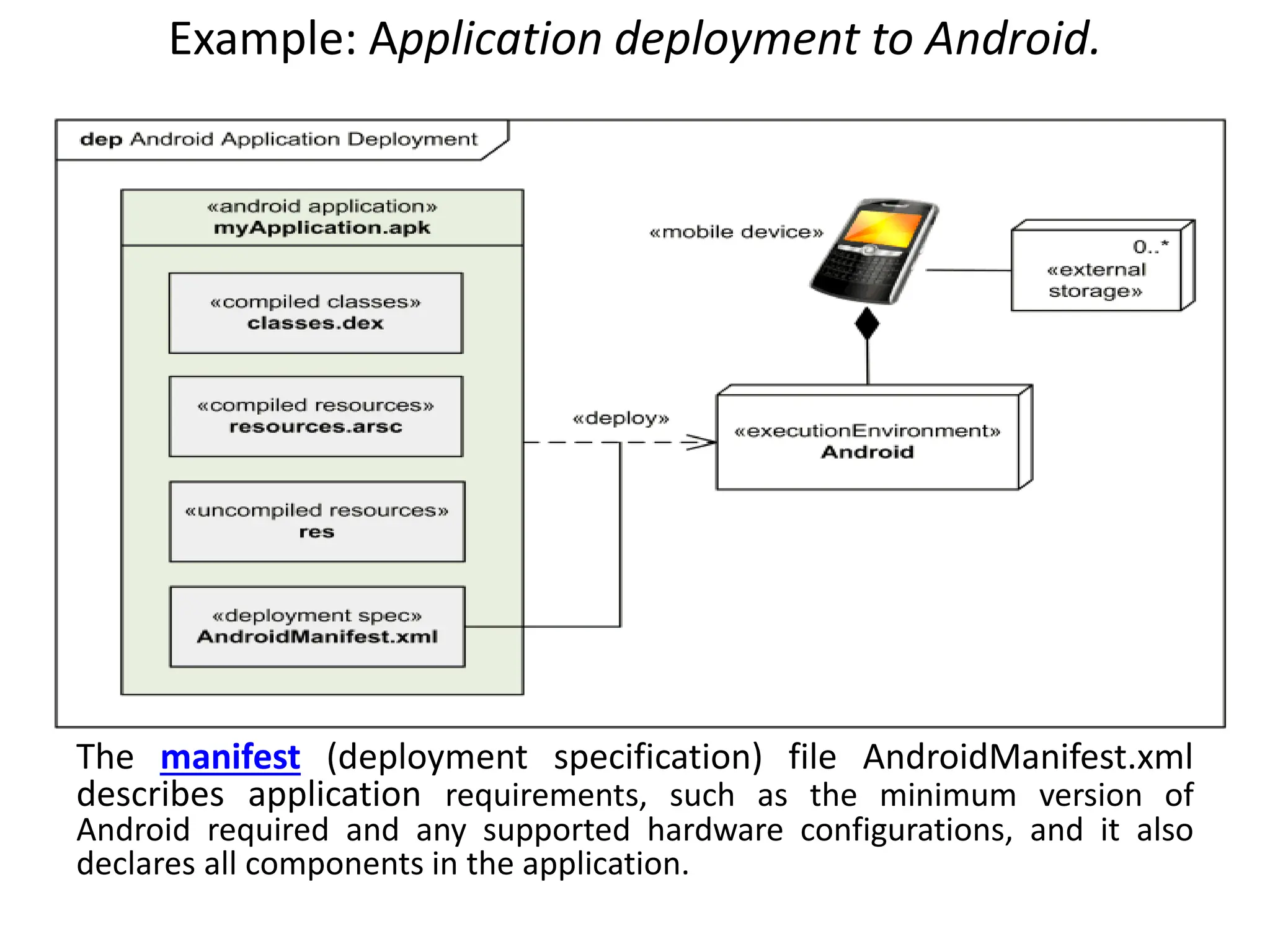 Deployment Diagram Software engineering.pptx