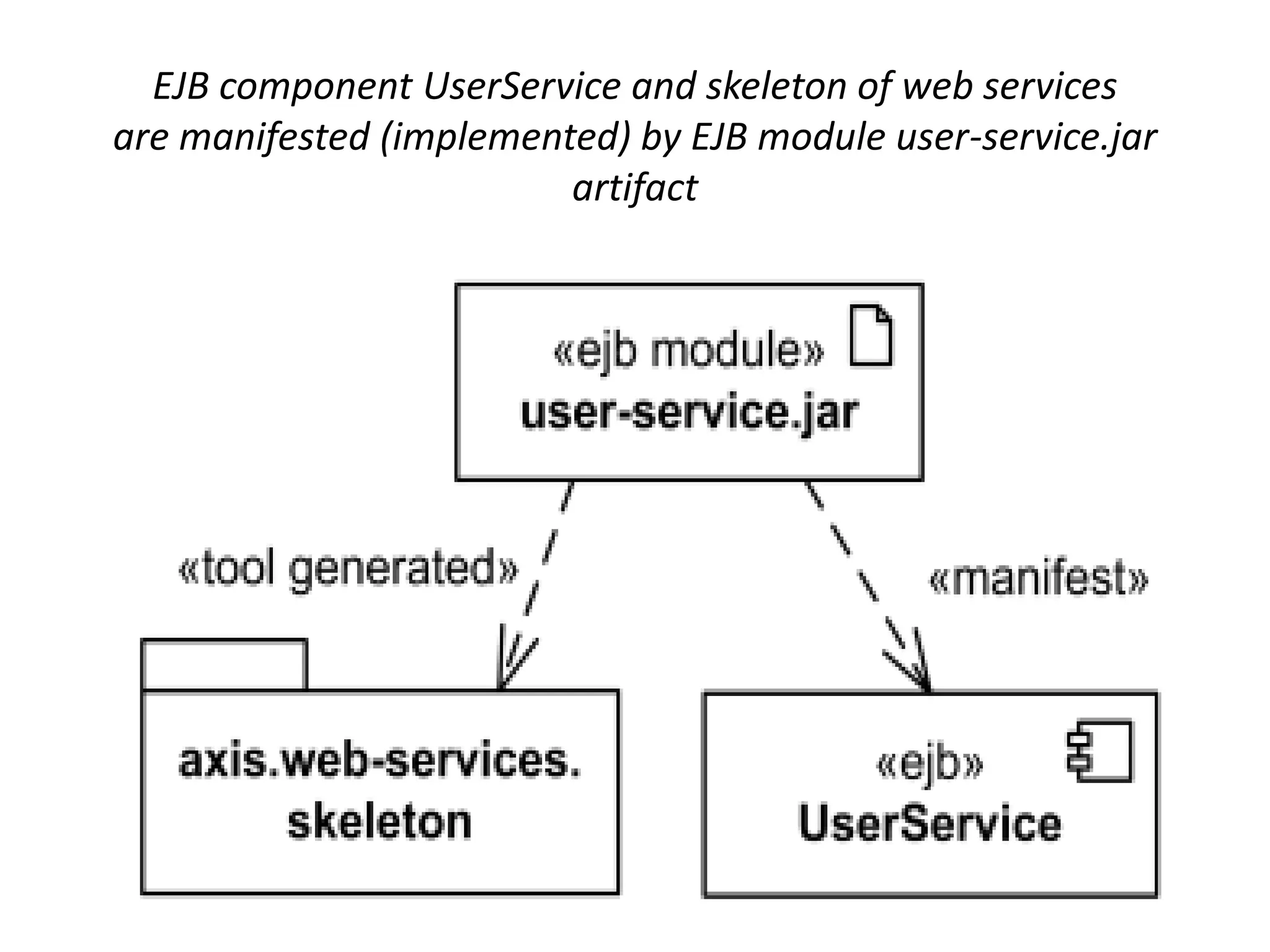 Deployment Diagram Software engineering.pptx