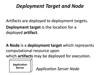 Deployment Diagram Software engineering.pptx