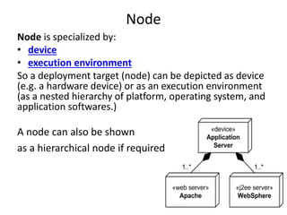 Deployment Diagram Software engineering.pptx
