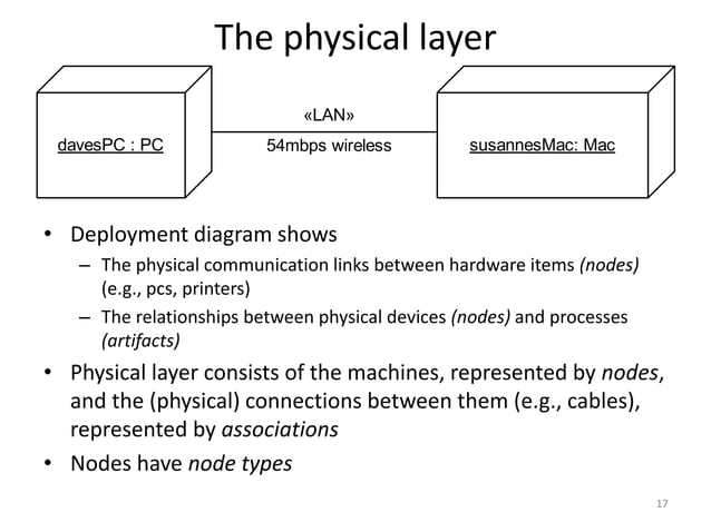Deployment Diagram Software engineering.pptx