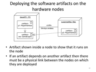 Deployment Diagram Software engineering.pptx