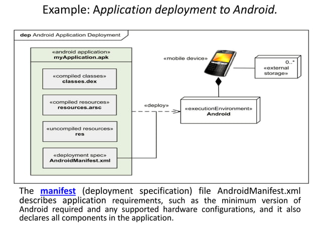 Deployment Diagram Software engineering.pptx