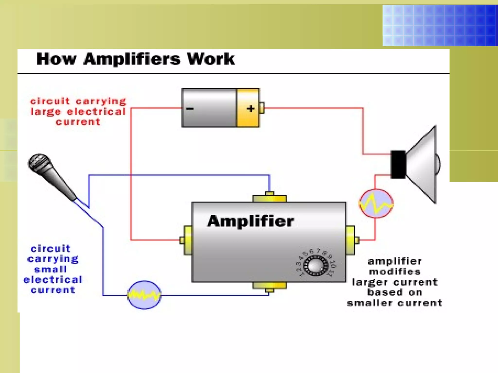 L7 bjt amplifier | PPT