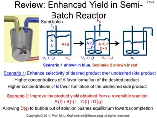 L7b Pressure drop, CSTR start up and semibatch reactors examples.pptx | Chemistry | Science