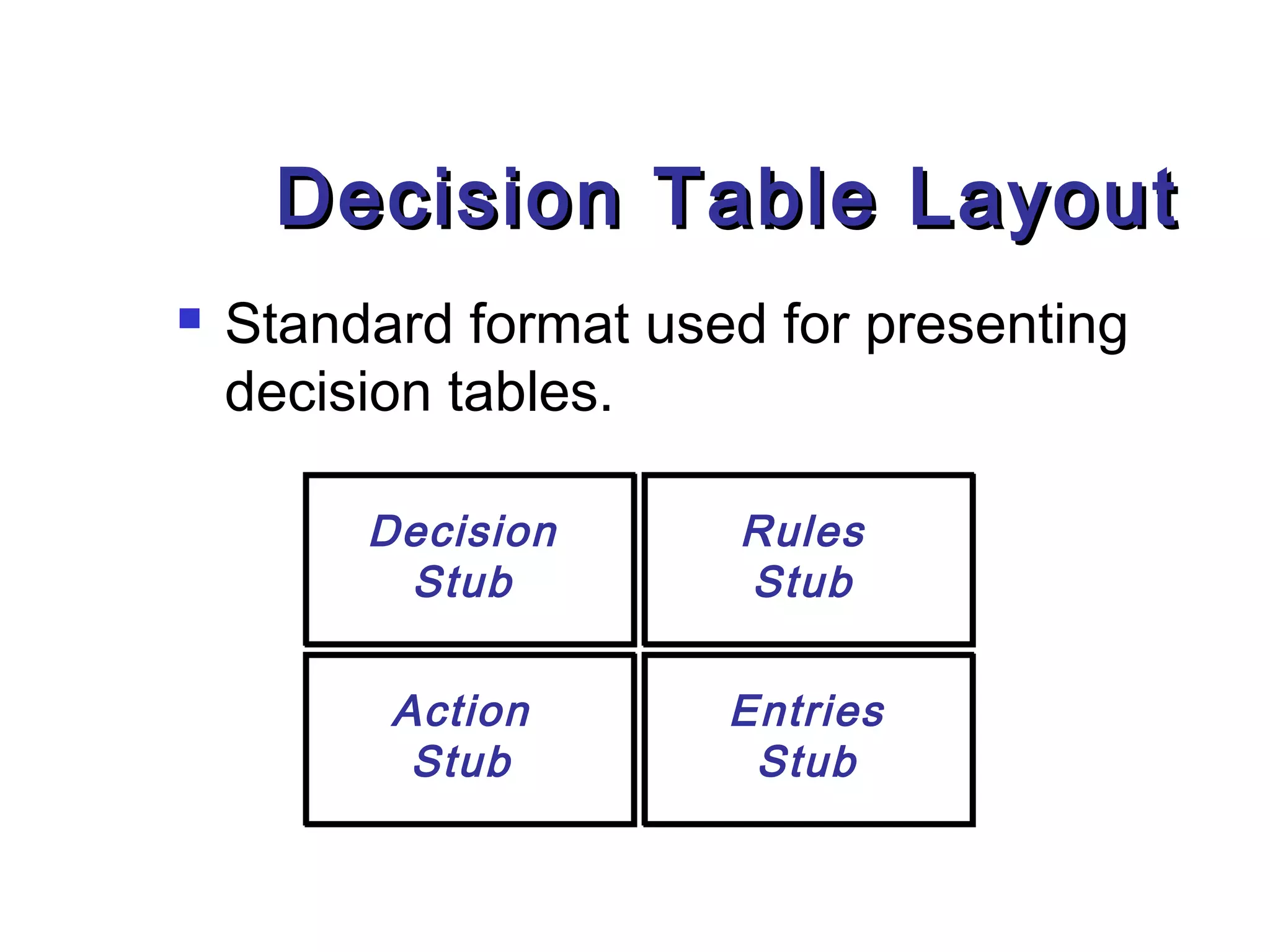 L7 decision tree & table | PPT