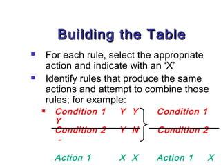 L7 decision tree & table | PPT