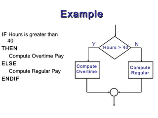 L7 decision tree & table | PPT