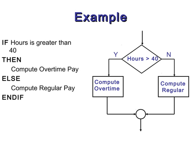 L7 decision tree & table | PPT | Programming Languages | Computing
