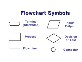 L7 decision tree & table | PPT