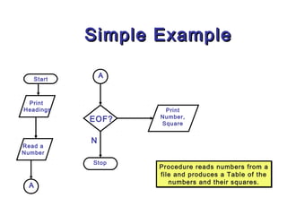 L7 decision tree & table | PPT
