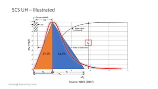 Hidrograma Unitario Sintetico SCS para crecidas | PPTX