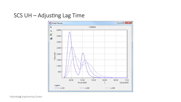 Hidrograma Unitario Sintetico SCS para crecidas | PPTX