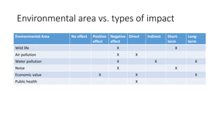 Lecture on Environmental Impact Assessment.pdf