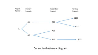 Lecture on Environmental Impact Assessment.pdf