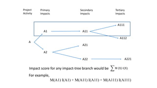 Lecture on Environmental Impact Assessment.pdf