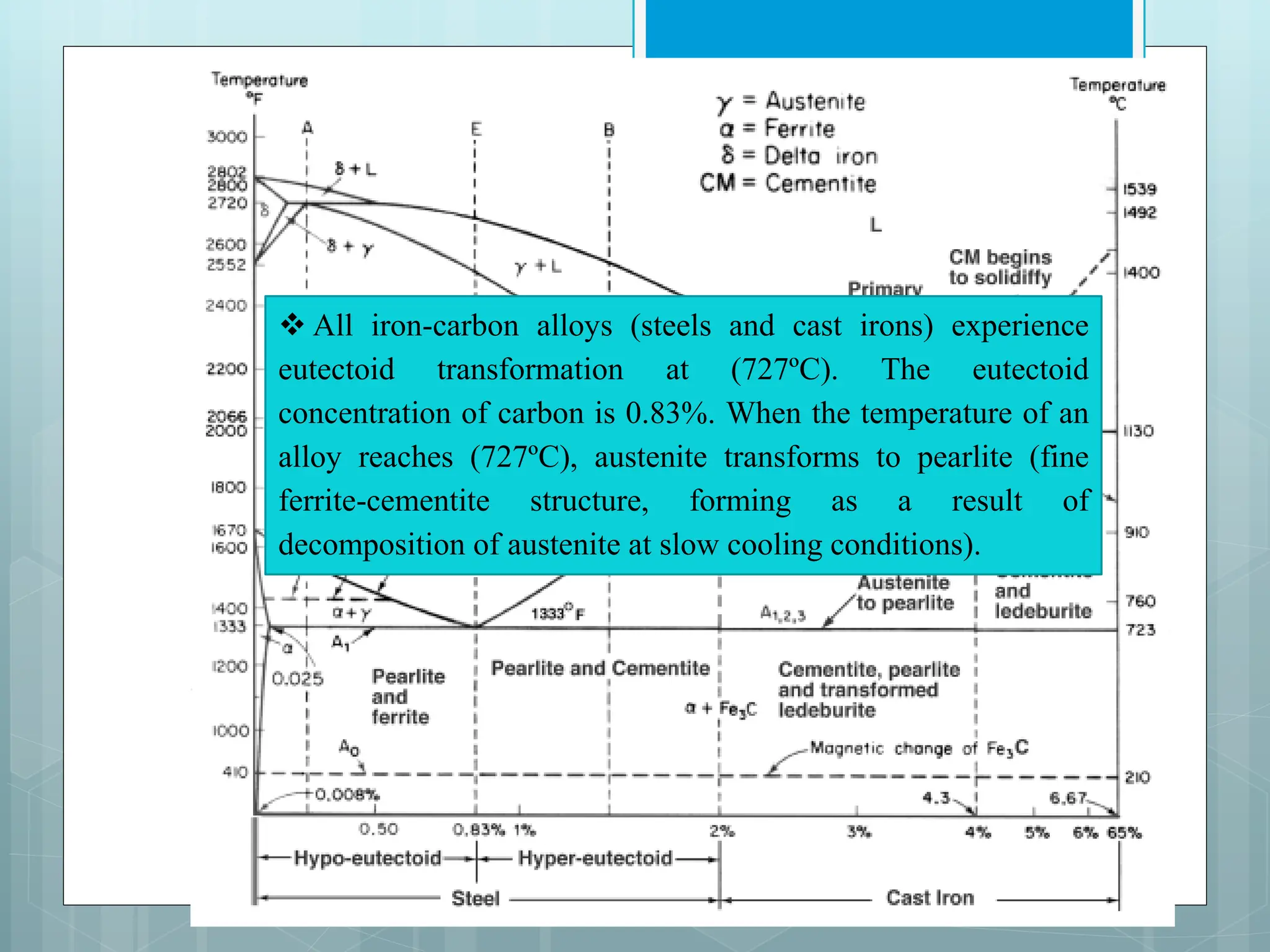 L7_Fe-C_ Diagram MICRO STRUCTURE.pdf
