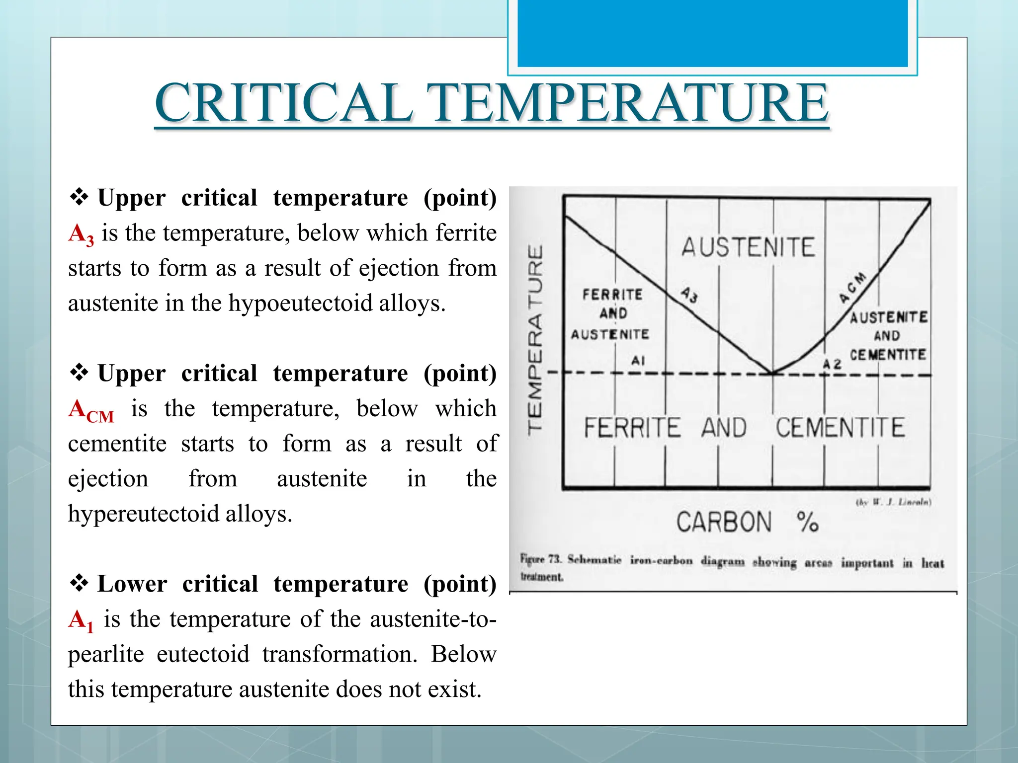 L7_Fe-C_ Diagram MICRO STRUCTURE.pdf