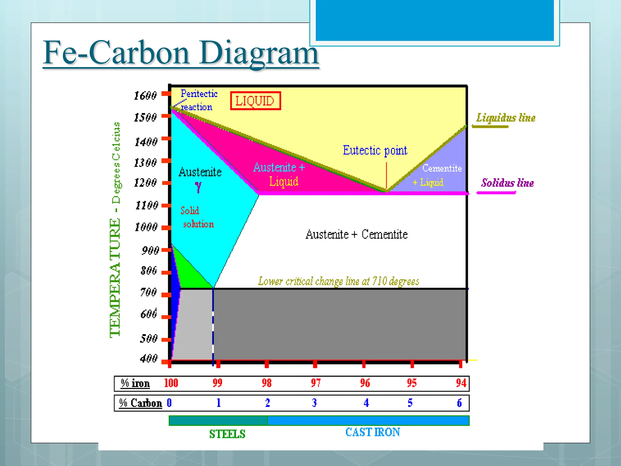 L7_Fe-C_ Diagram MICRO STRUCTURE.pdf