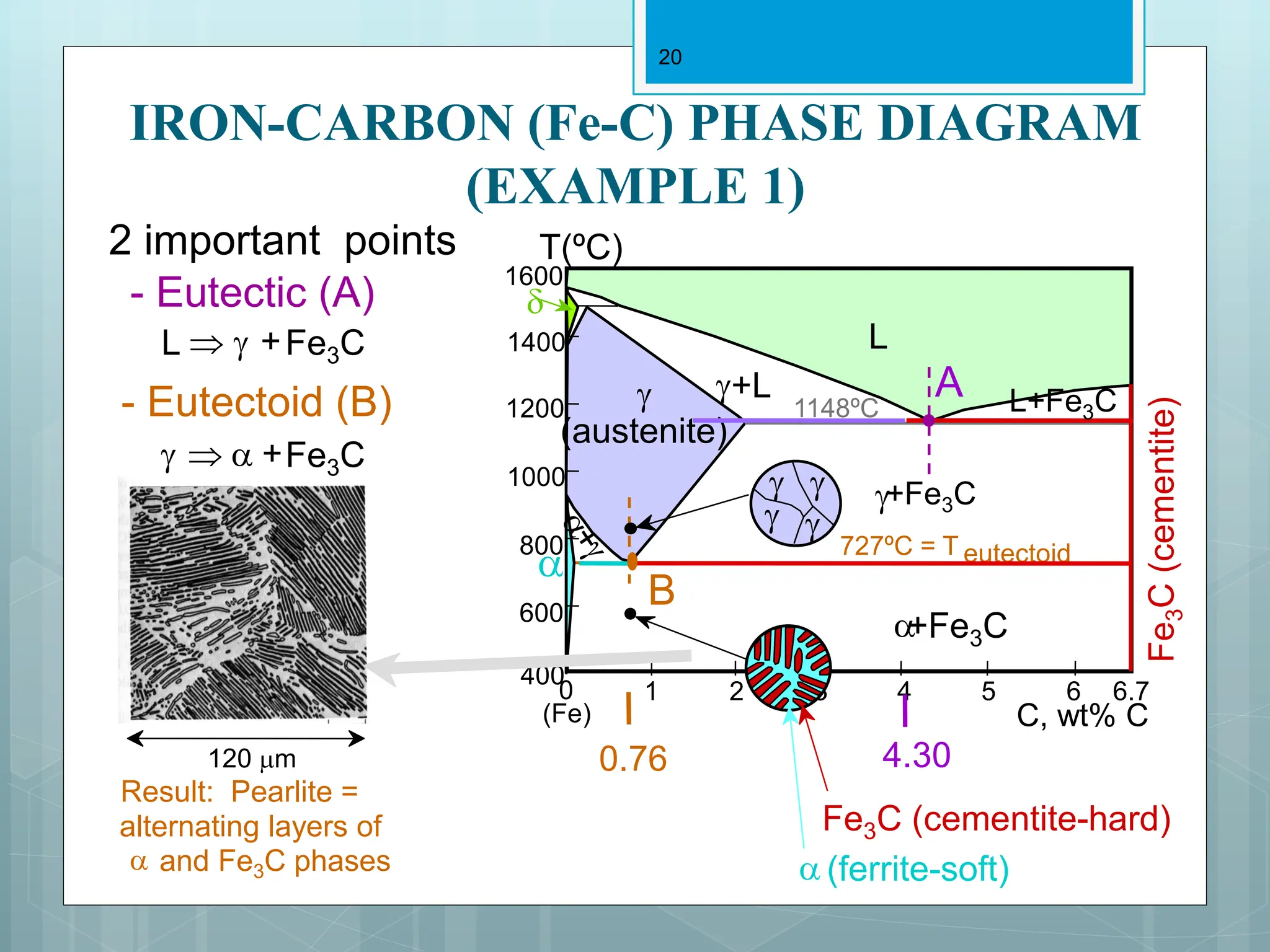 L7_Fe-C_ Diagram MICRO STRUCTURE.pdf