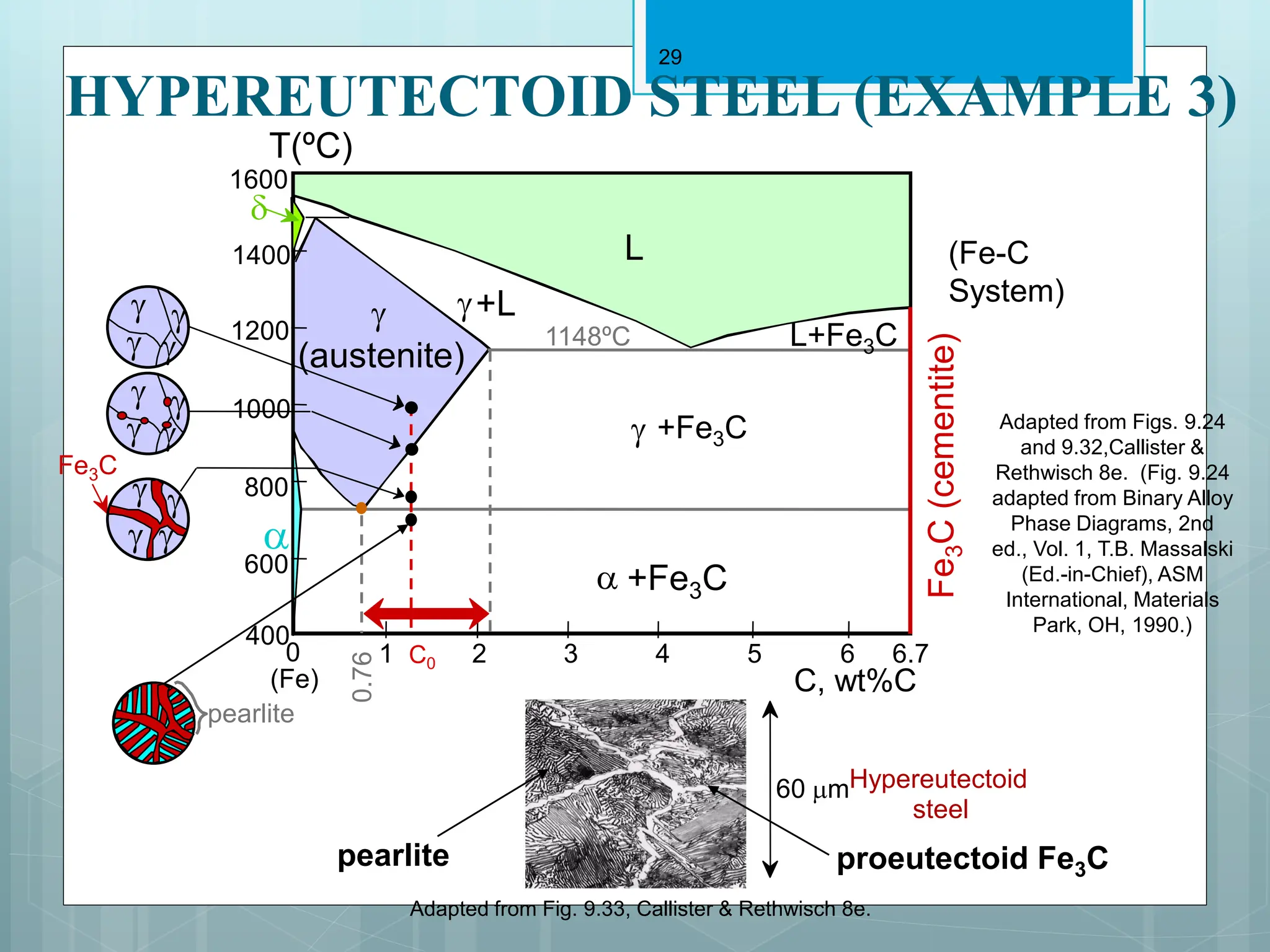 L7_Fe-C_ Diagram MICRO STRUCTURE.pdf