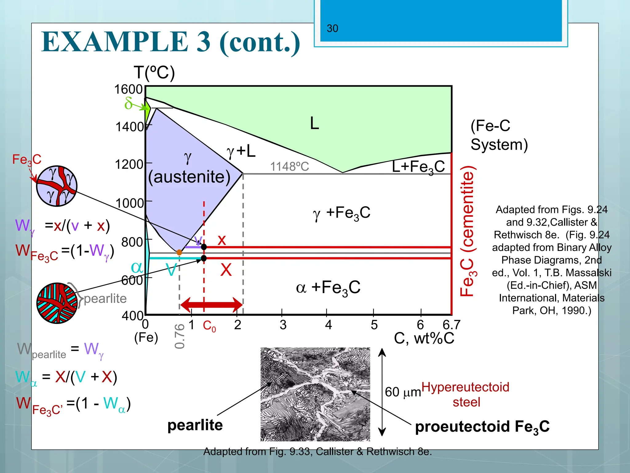 L7_Fe-C_ Diagram MICRO STRUCTURE.pdf