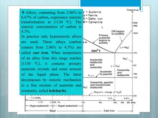L7_Fe-C_ Diagram MICRO STRUCTURE.pdf