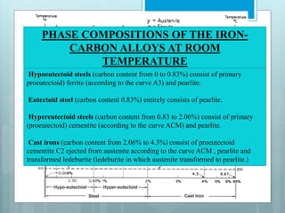 L7_Fe-C_ Diagram MICRO STRUCTURE.pdf