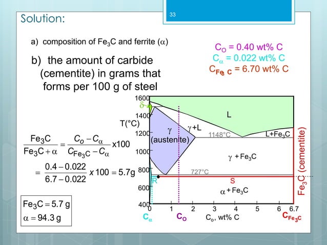 L7_Fe-C_ Diagram MICRO STRUCTURE.pdf