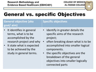 L7 formulating objectives & research questions | PPT