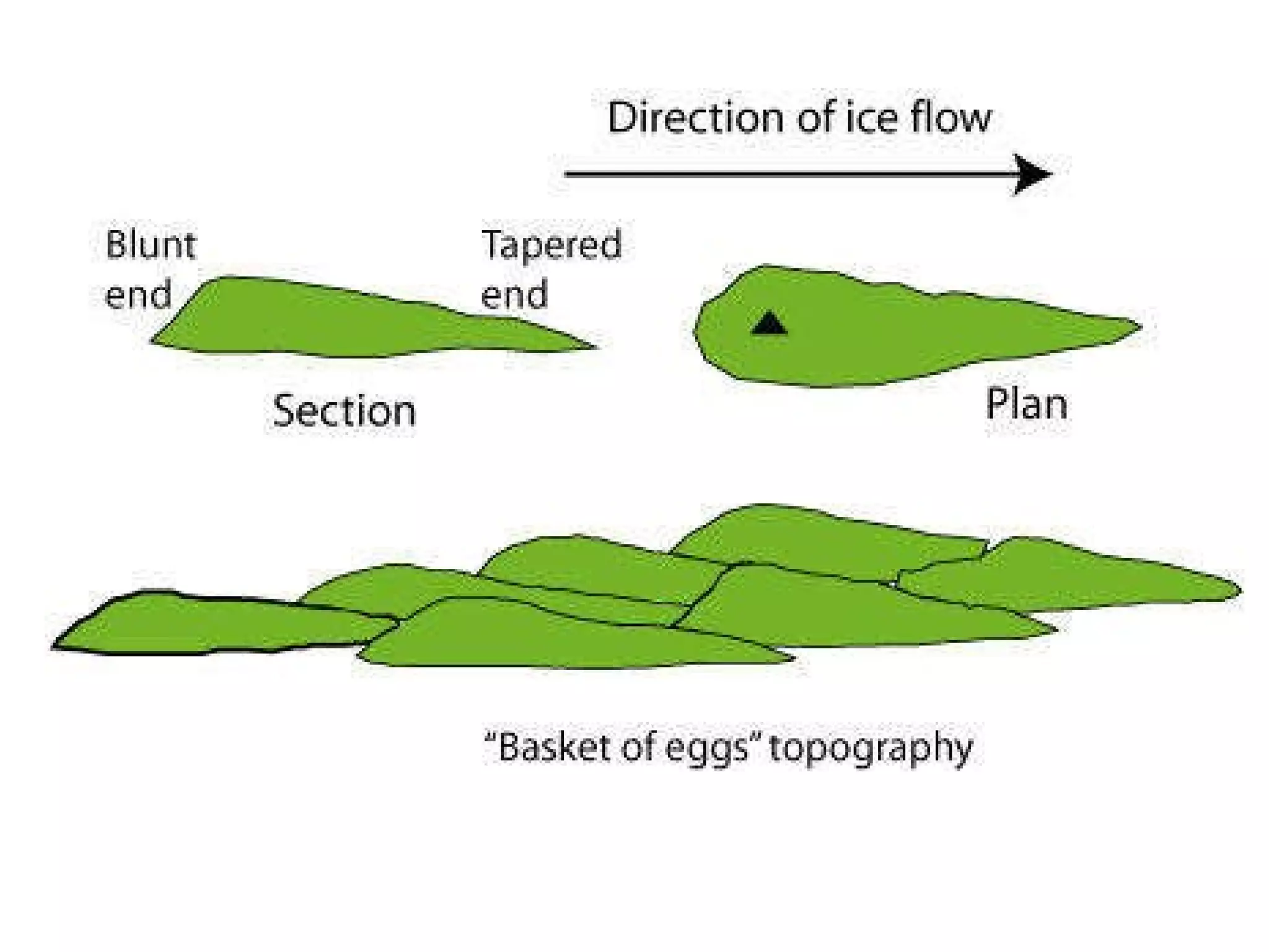 L7 Glacial Deposition Features | PPT | Geology | Science