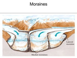 L7 Glacial Deposition Features | PPT