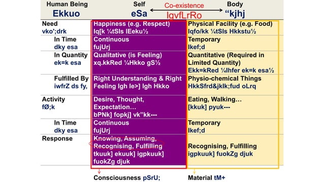 HB Self-Body characteristics UHV understanding | PPT