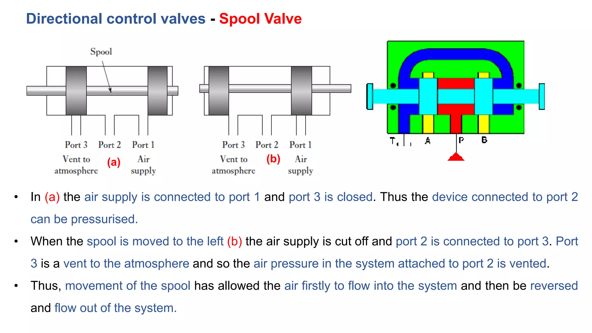 Module 5 hydraulics and pneumatics Actuation systems | PPTX