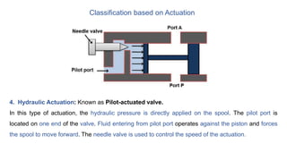 Module 5 hydraulics and pneumatics Actuation systems | PPTX